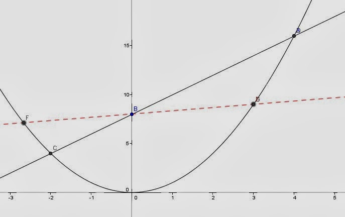 Pat'sBlog: The Geometry of the Babylonian Square Root Method