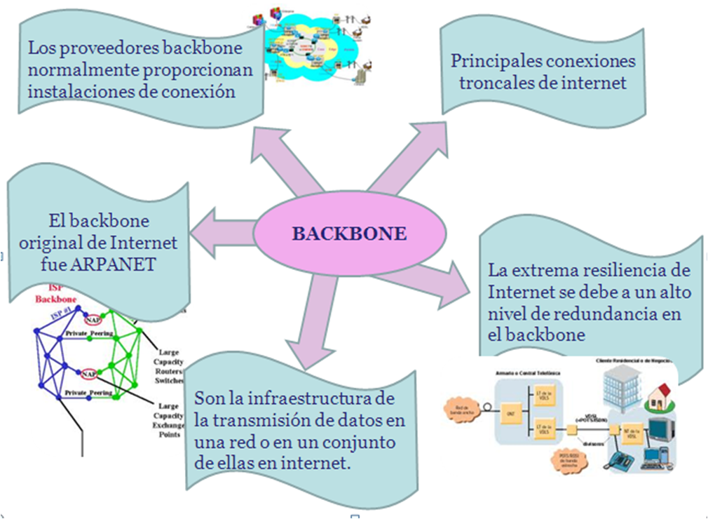 Bienvenidos a nuestro blog. ****Grupo 10****: backbone