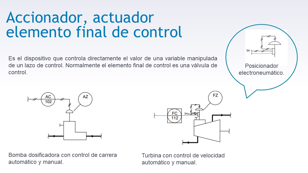 NORMAS ISA 5.1 - EJEMPLOS