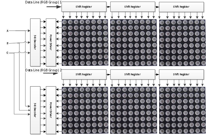 Electronics & Computer Engineering Blog: LED Dot Matrix Display Operation