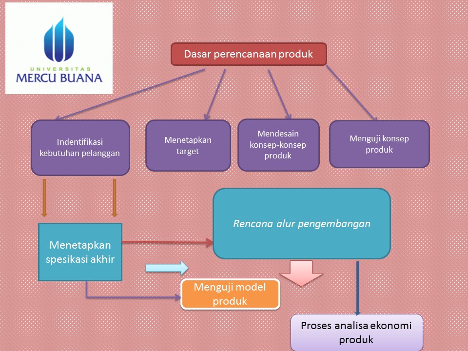 Contoh Perancangan Produk - Perumperindo.co.id Contoh Perancangan Produk - Perumperindo.co.id