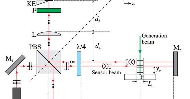IEAv e UNESP Desenvolvem Sensor Óptico