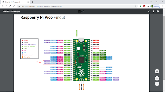 Hello Raspberry Pi: Raspberry Pi Pico + 128x64 I2C SSD1306 OLED ...