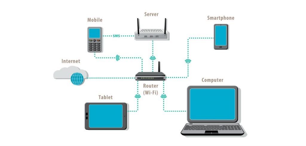 Types of Routing