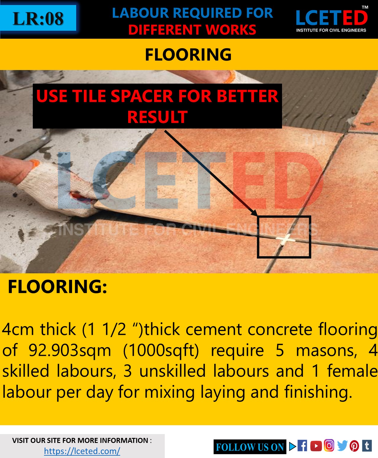 LABOUR MANAGEMENT IN CONSTRUCTION - LCETED -lceted LCETED INSTITUTE FOR ...