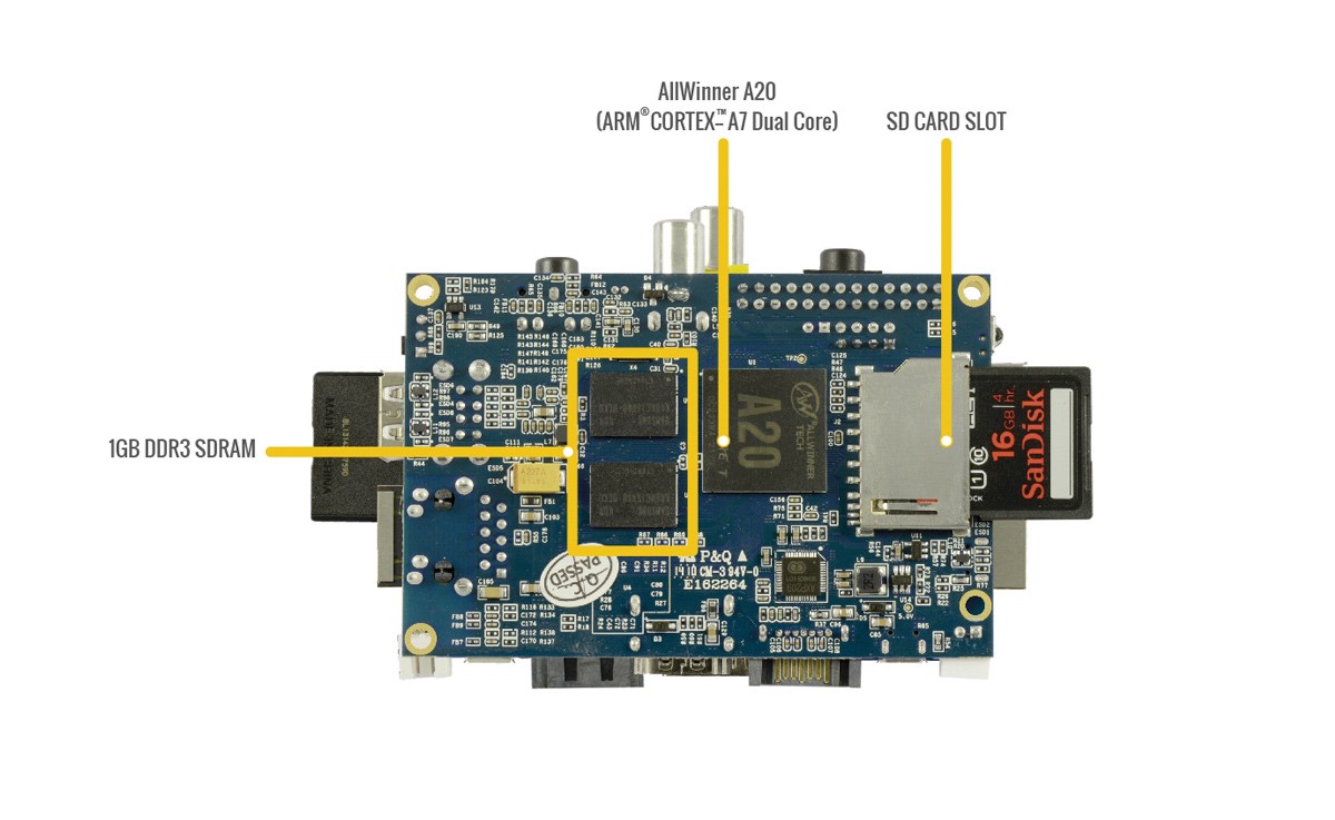 CS-Blogger: Arduino Uno vs Banana Pi