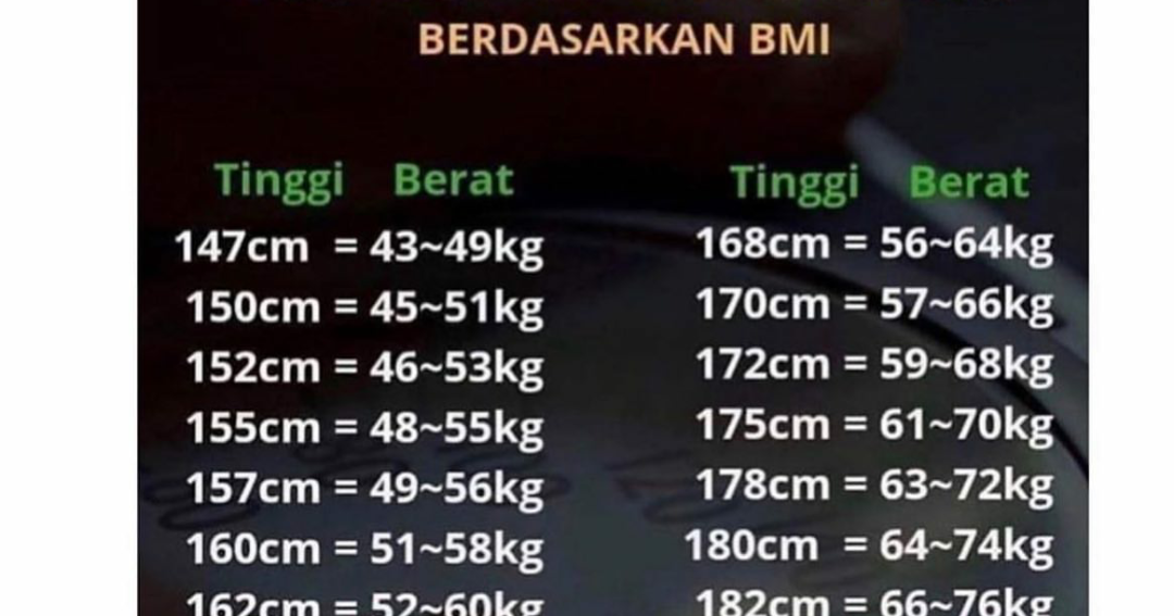 Berat Ideal Sesuai Dengan Tinggi Untuk Wanita