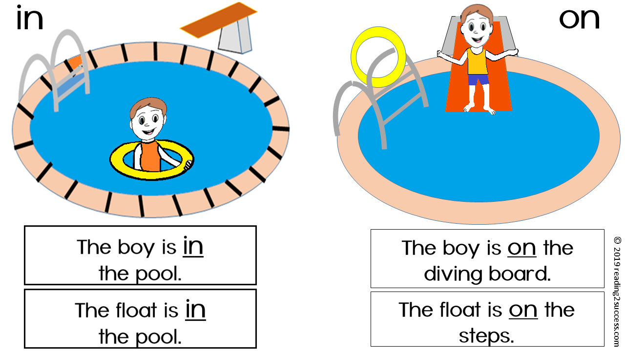 Reading2success: Prepositions: in, on, off, out