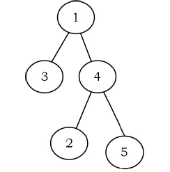 Types of Trees: 1_Binary Tree