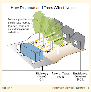Bad Mom, Good Mom: Road noise and what we can do about it