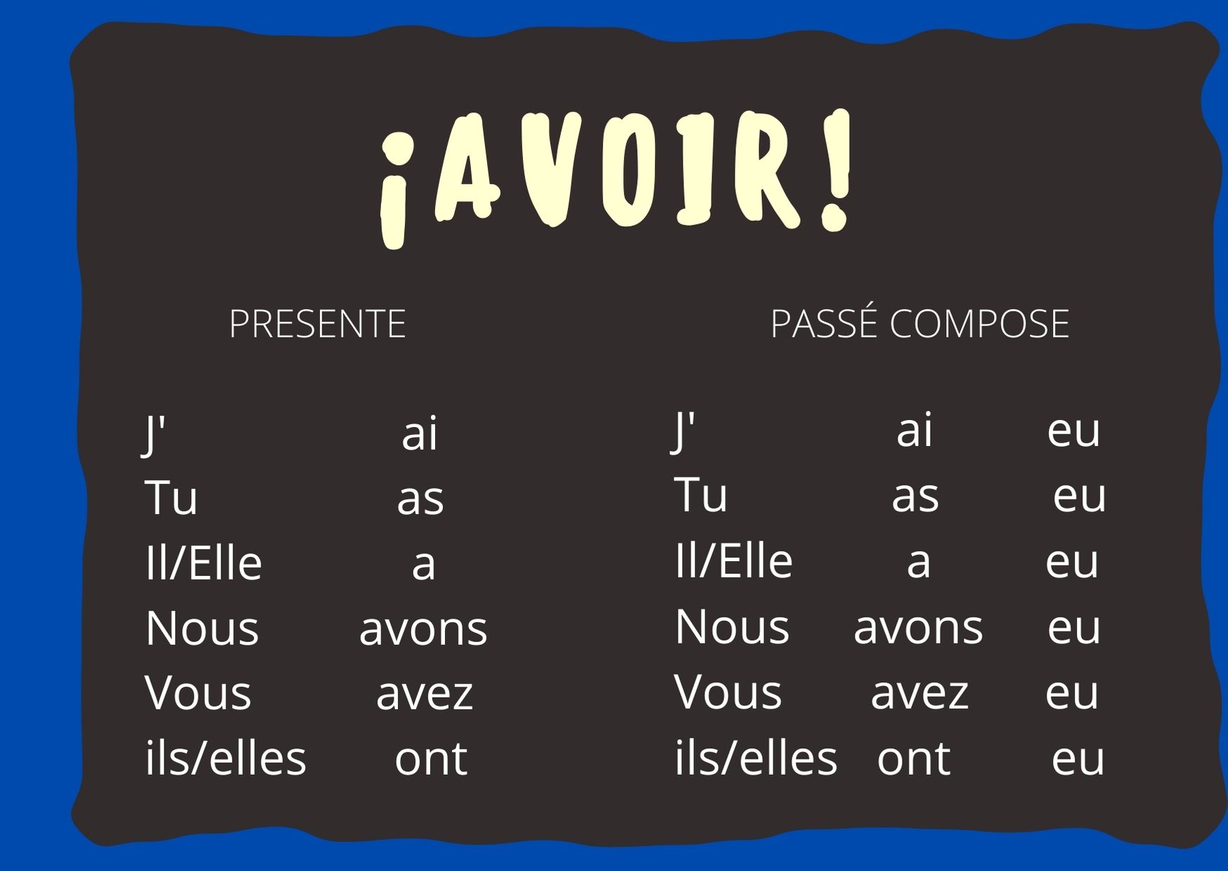 Pass Compos Avoir pass-compos-avoir