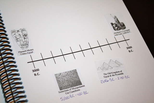 Ideas for Classically Catholic Memory: Delta Year: Week 1 ~ Catholic ...