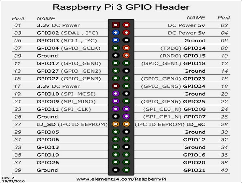 Raspberry Ilu Inu Imu Raspberry Pi 3 To I2c Lcd