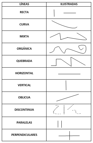 1° C - Ed. Artística (T.P. N° 5: Figura y fondo. Simple y complejo ...