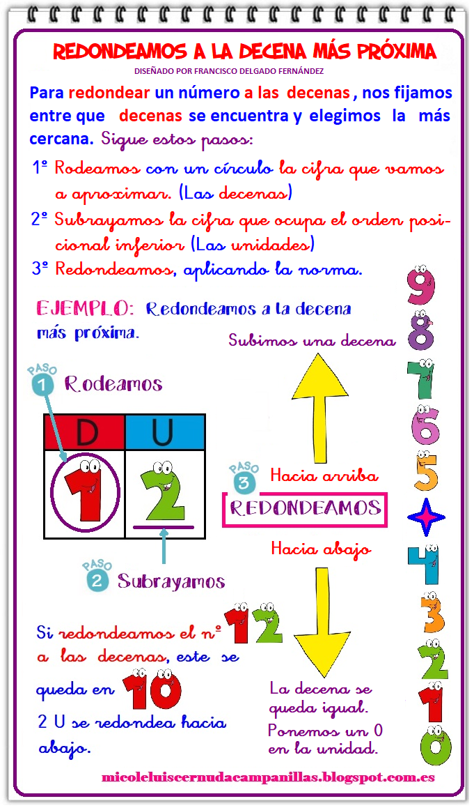 Mi cole Luis Cernuda, Campanillas.: T.1 - 4º "REDONDEAR NÚMEROS"
