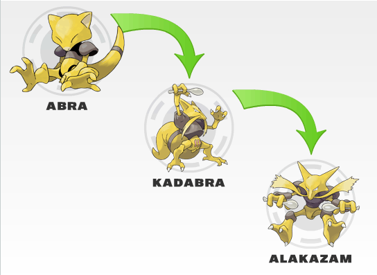 Nivel De Evolucao Abra