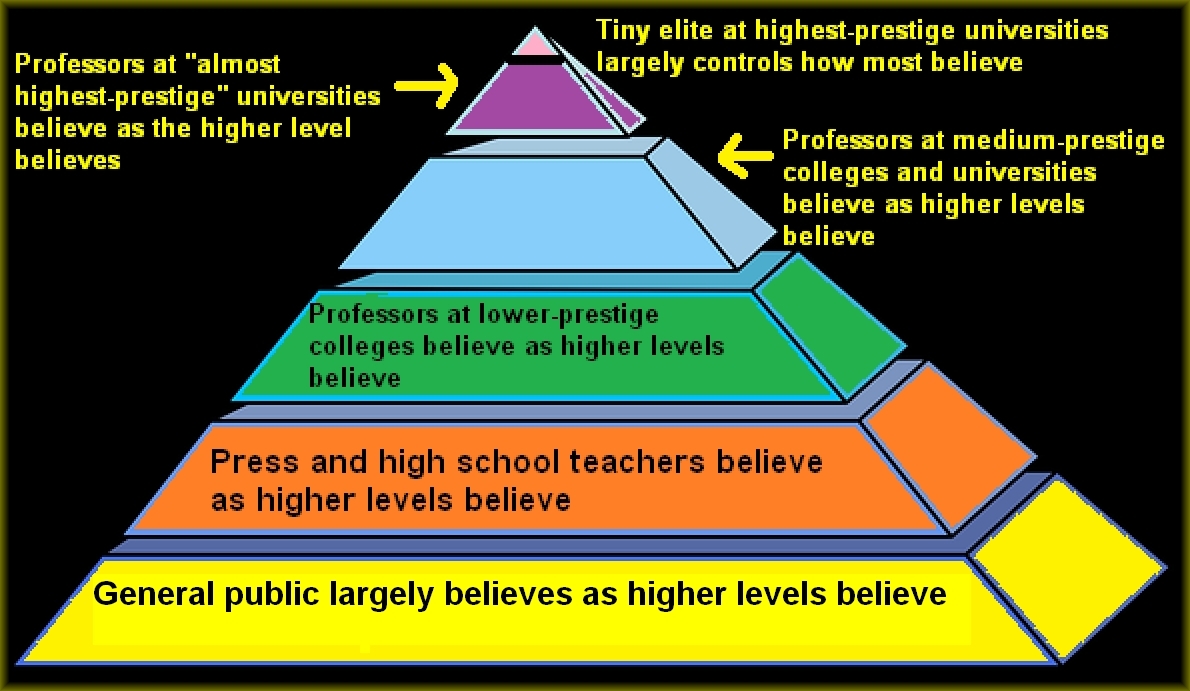 Future and Cosmos: Reign of the Pyramid Top: How Tiny Elite Cliques Can ...