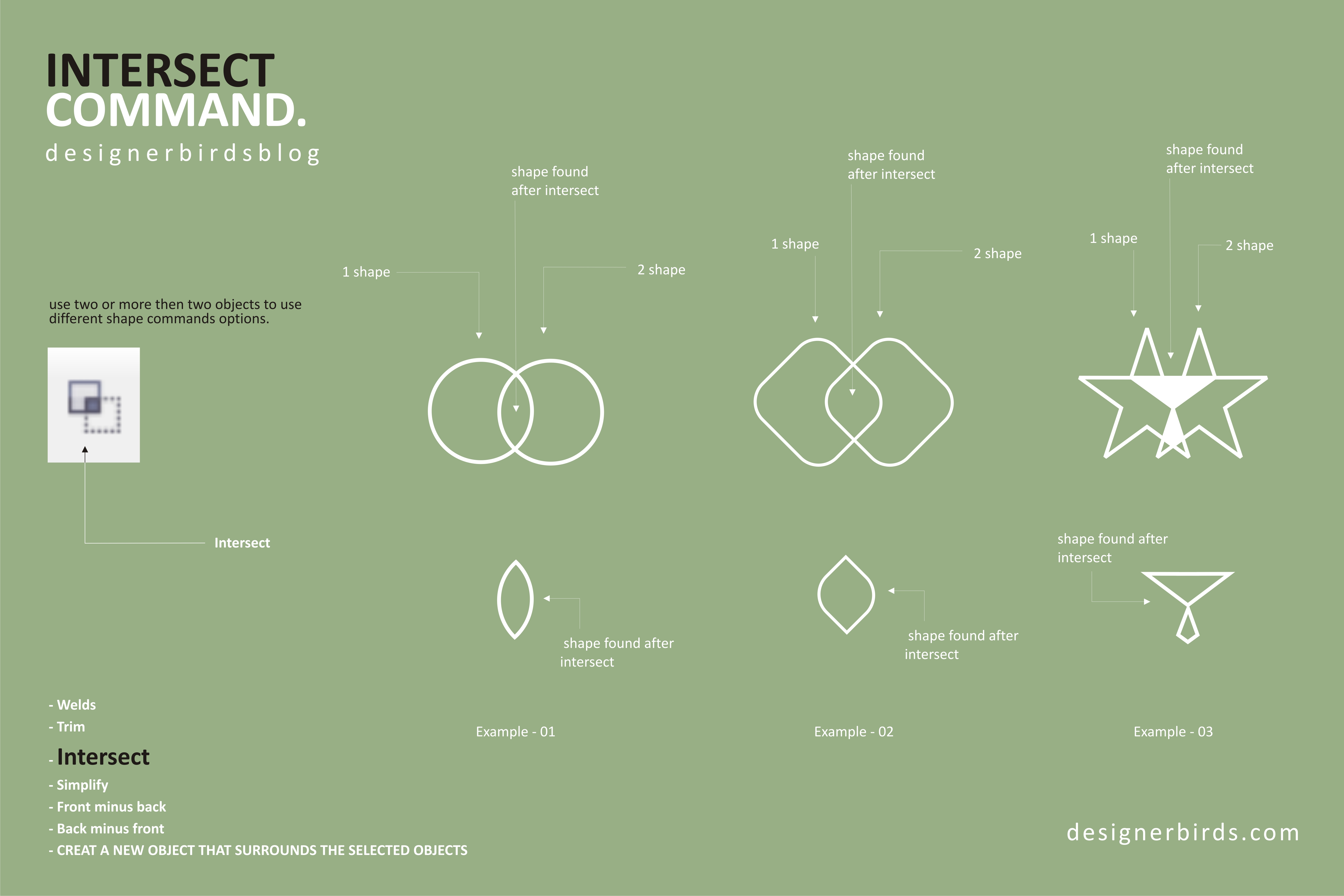 How can you create any symbols and icons quickly and easily with the ...