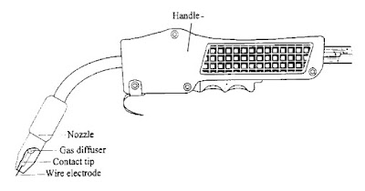 Flux Core Arc Welding (FCAW) : Peralatan FCAW ~ Sukabumi Welding