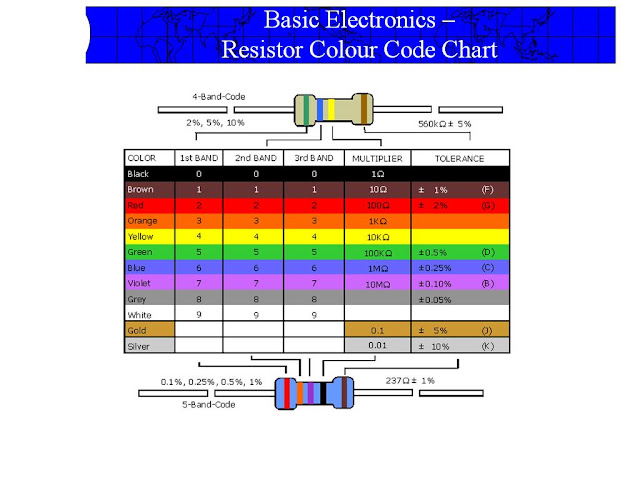Computer Hardware Knowledge On The Spot: Resistor Color Code Chart