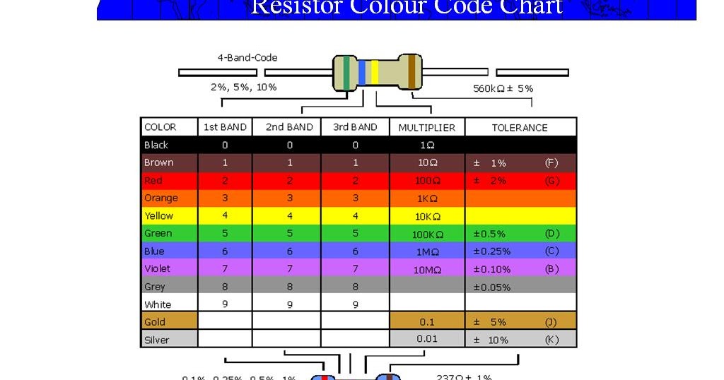 Computer Hardware Knowledge On The Spot: Resistor Color Code Chart