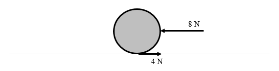 Resolving Parallel, Anti-Parallel and Perpendicular Vectors