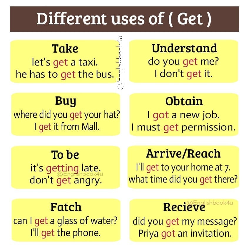 different uses of Get