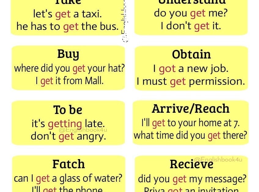 different uses of Get