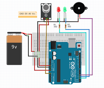 HOW DOES MQ2 GAS SENSOR OR SMOKE SENSOR WORK? AND INTERFACE WITH ARDUINO