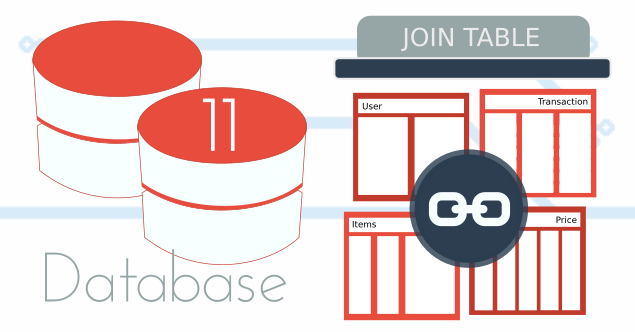 Mengenal dan Memahami JOIN Command pada SQL Beserta Cara ...