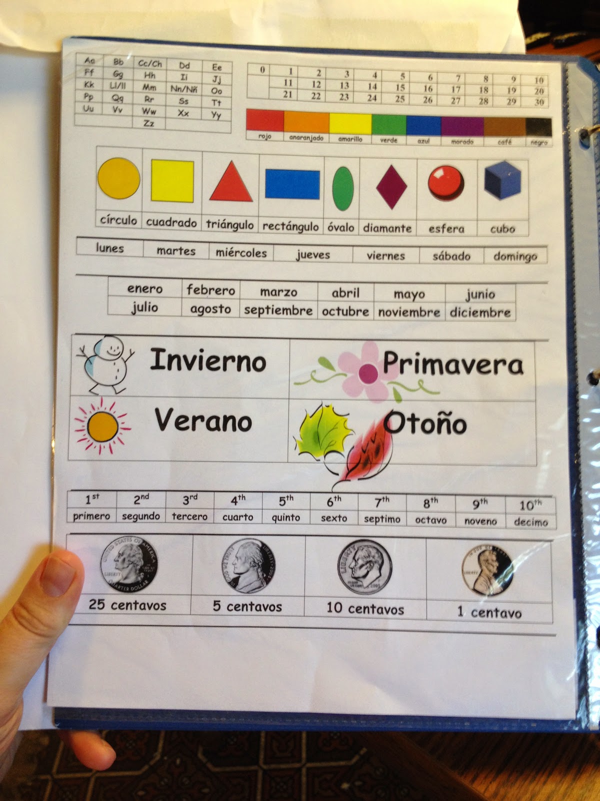Dual Immersion Elementary School: Two Weeks into it.