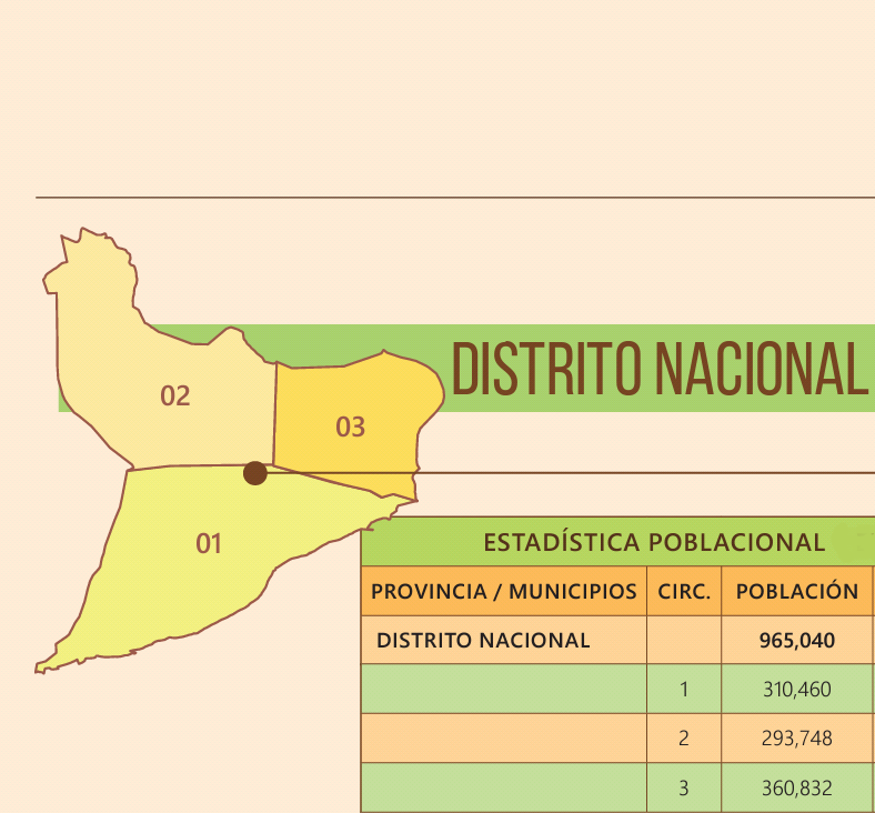 Distrito Nacional - Ficha