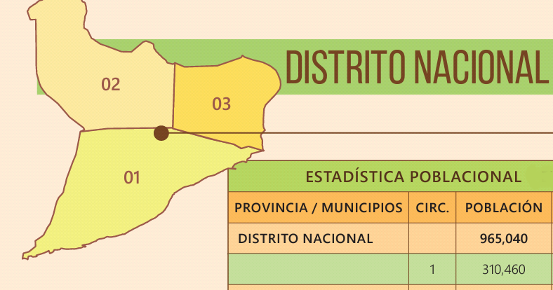 Distrito Nacional - Ficha