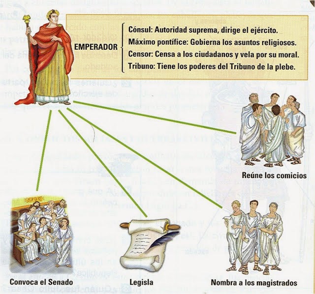 GEOGRAFÍA 1º DE SECUNDARIA : LA ANTIGUA ROMA