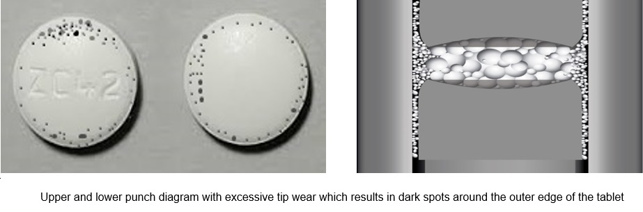 Causes and Remedies for Dark Spots in Tablet Manufacturing