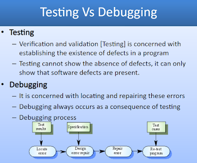 PBO2019 - Testing dan Debugging - fajarbaskoro