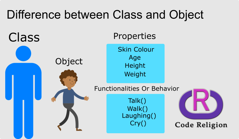 What Is Class And Object In Oops Definition Of Classes And Objects