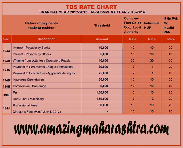 TDS RATE CHART 2012-13 - Amazing Maharashtra