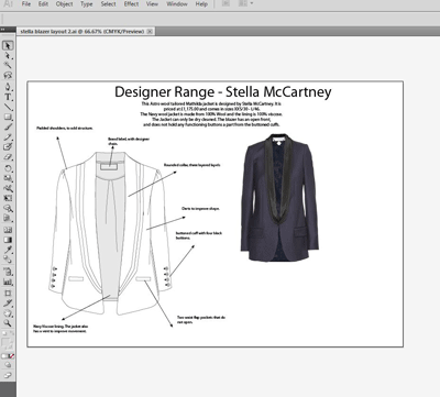 Make A Fashion Statement: Garment Analysis - Annotated Boards