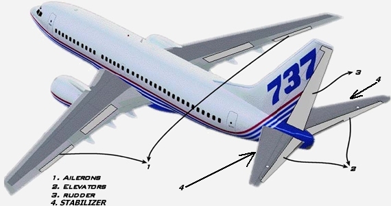 Aviation Troubleshooting: Boeing 737's Horizontal Stabilizer Must Be ...