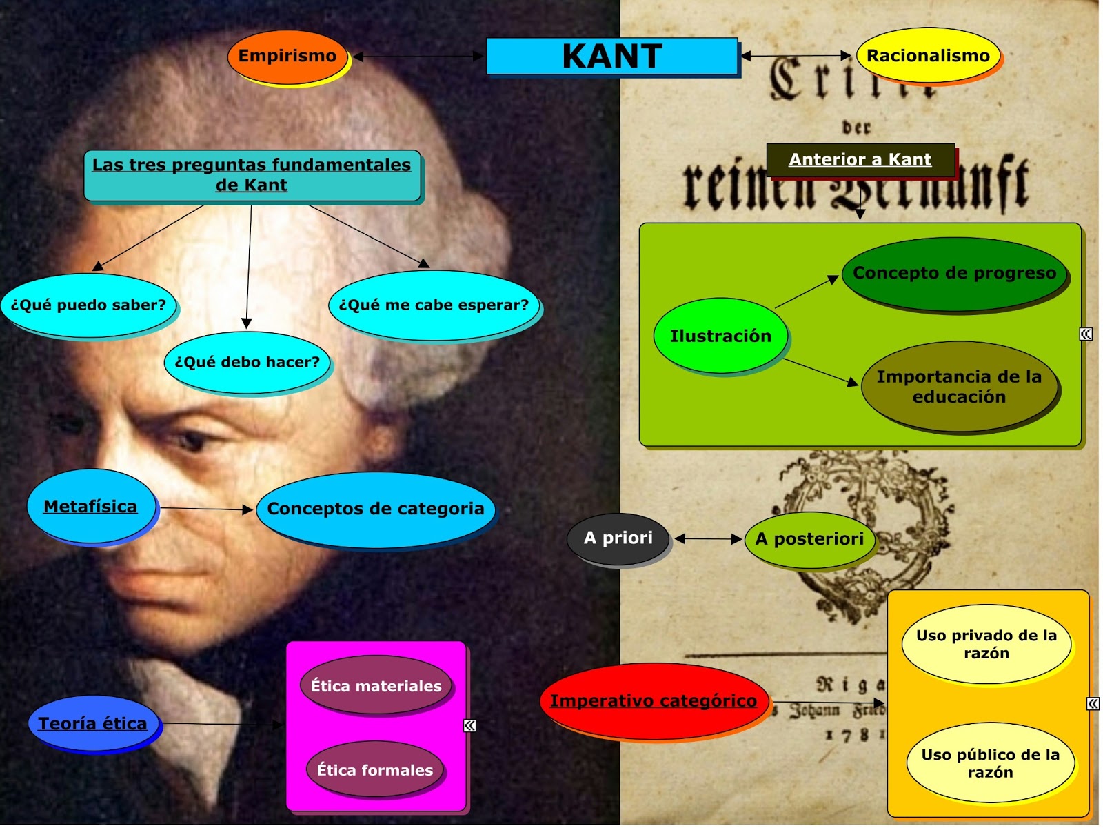 Fernando Hidalgo Gadea historia de la filosofía : Mapa 4 Conceptual de Kant.