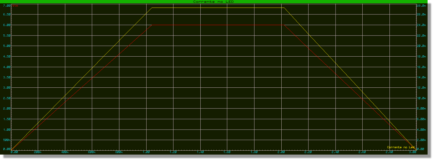 Entenda e Teste os LEDs! - Fernando K Tecnologia