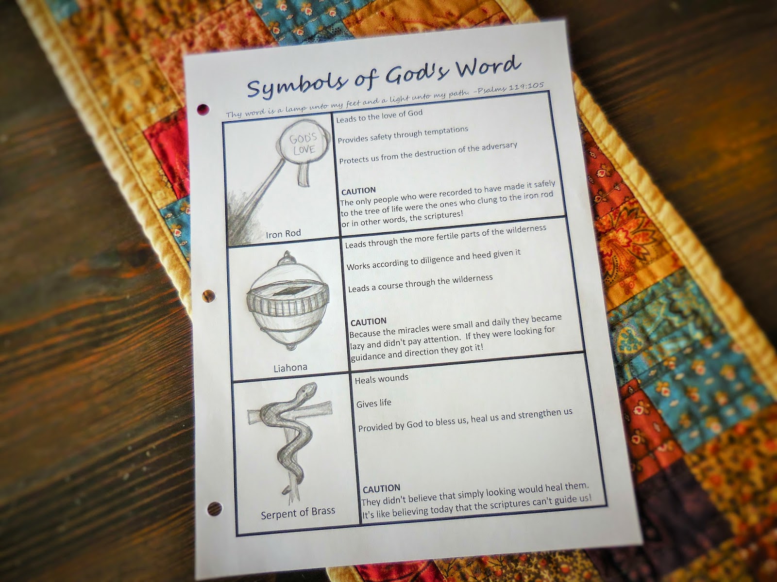 LDS Scripture Literacy: Symbols of God's Word