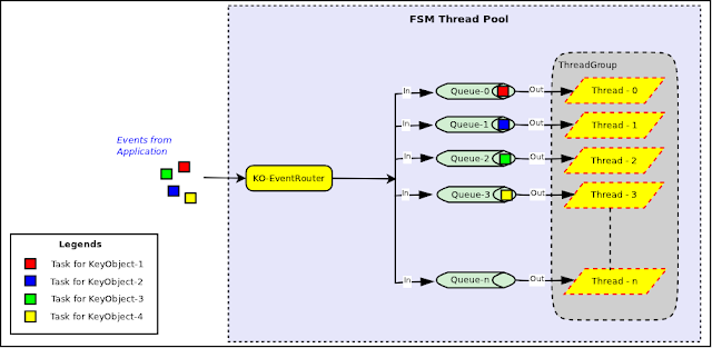 How to Create Thread Pool in Java using Executor Framework - Example ...