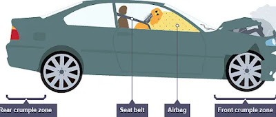 AutoInfoMe: Crumple Zone