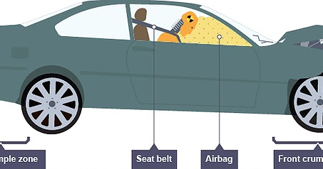 AutoInfoMe: Crumple Zone