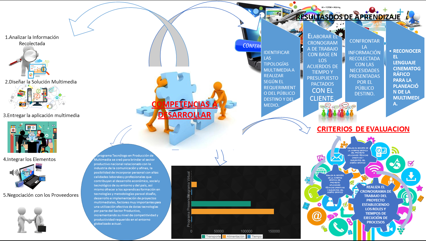 Programa de Formación - Junior Mindiola