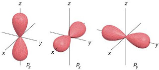 CHEMISTRY 11 with "The Subetubes"!: Quantum Mechanics