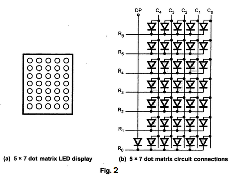 Alphanumeric Display
