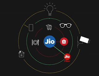 jio phone and ecosystem